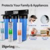 iSpring WGB32BM Whole House Water Filter System – iSpring® Dealer ...