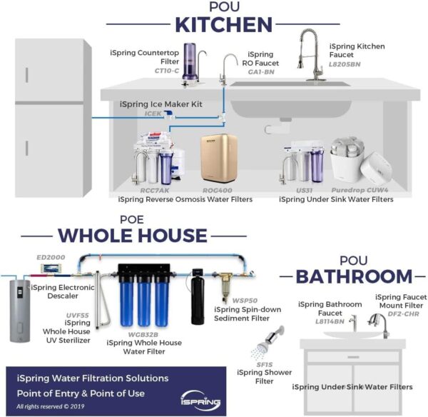 iSpring CT10-CL Multi-Stage Countertop Filter System for Drinking Water ...