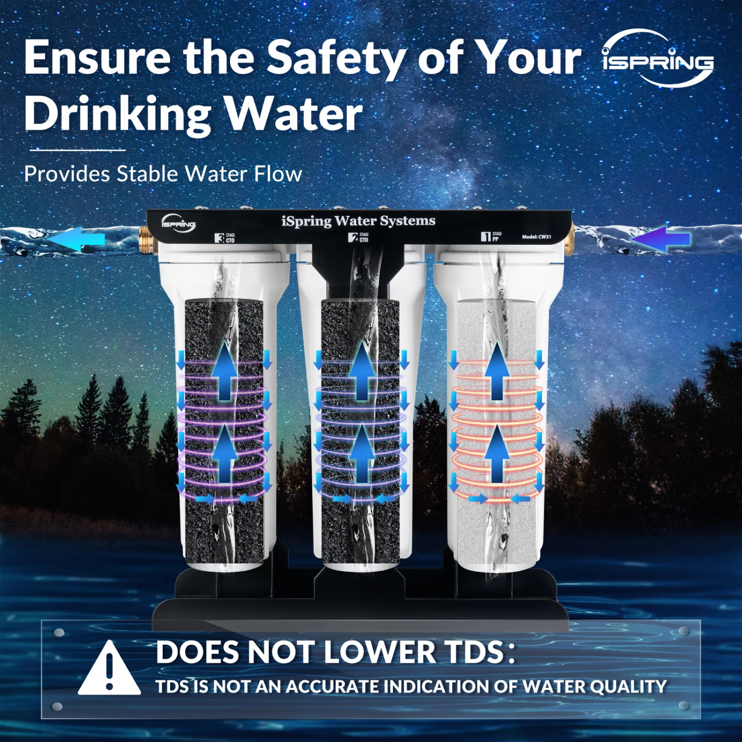 iSpring CW31 3-Stage RV Water Filtration System, Whole House Water ...