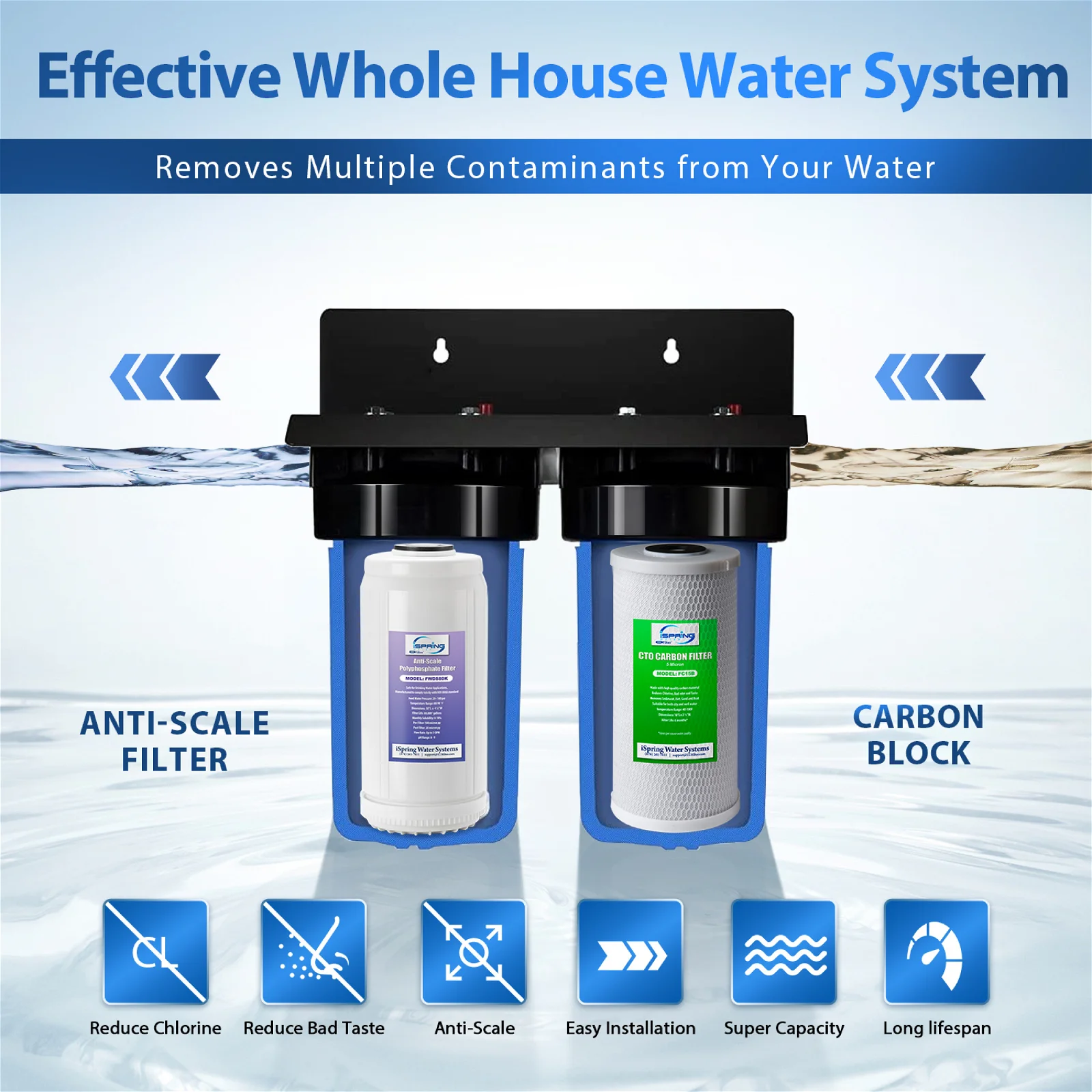 iSpring WGB21B-DS 2-Stage Whole House Water Filtration System – iSpring ...
