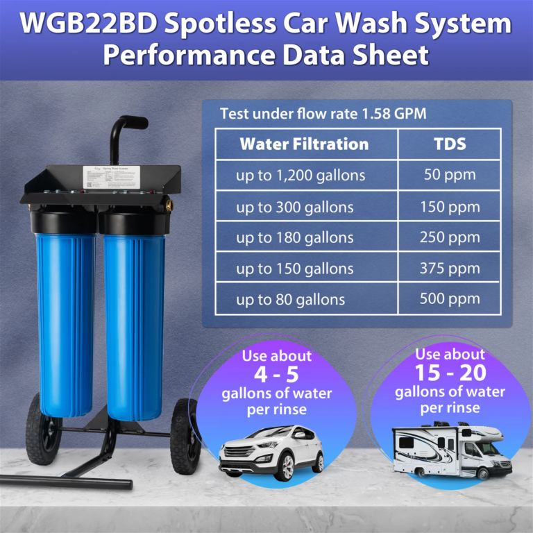 iSpring WGB22BD Spotless Car Wash System – iSpring® Dealer Network ...