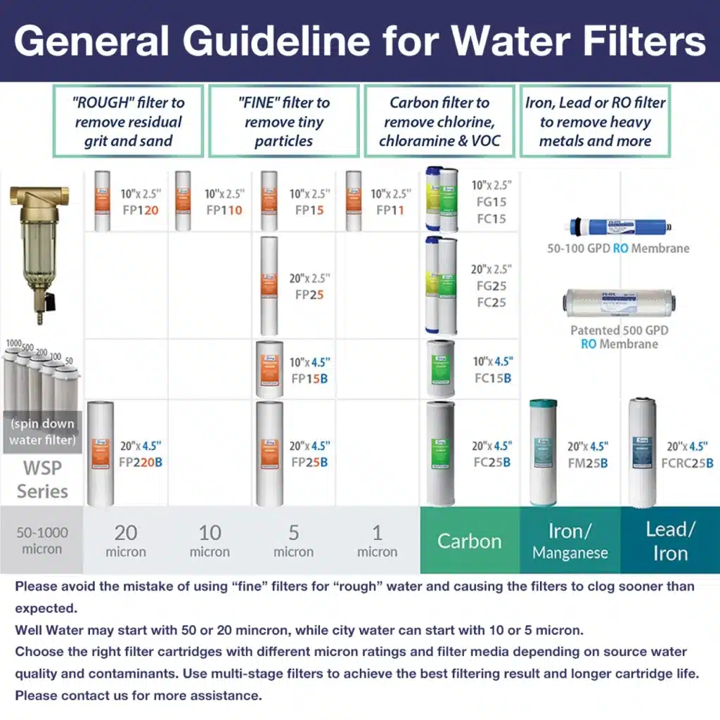 iSpring CRO2000 5-Stage 2000GPD Tankless Commercial Reverse Osmosis ...