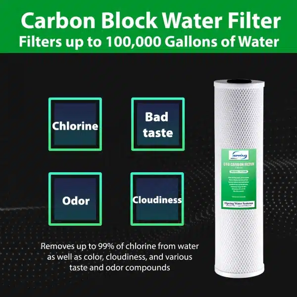 iSpring F2WGB22BDS 4.5” x 20” 2-Stage Whole House Water Filter ...
